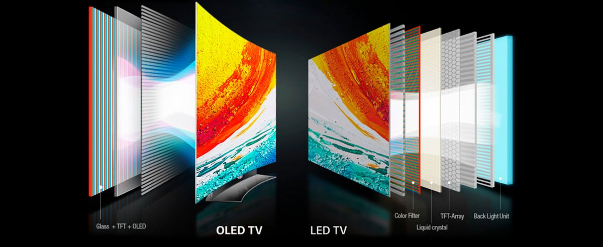 วิธีเลือกซื้อทีวี | สยามทีวี SiamTV